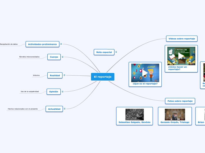 El reportaje - Mind Map